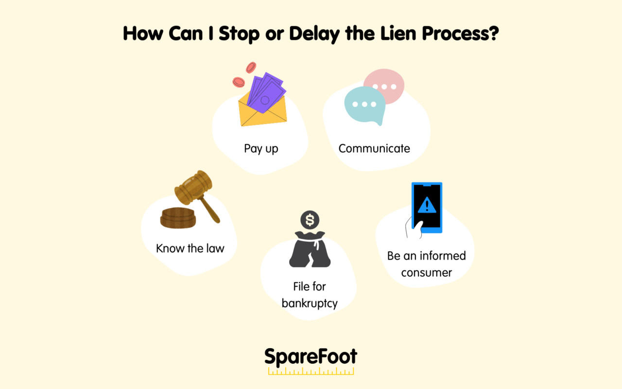 Storage Lien Process & Storage Unit Lien Laws