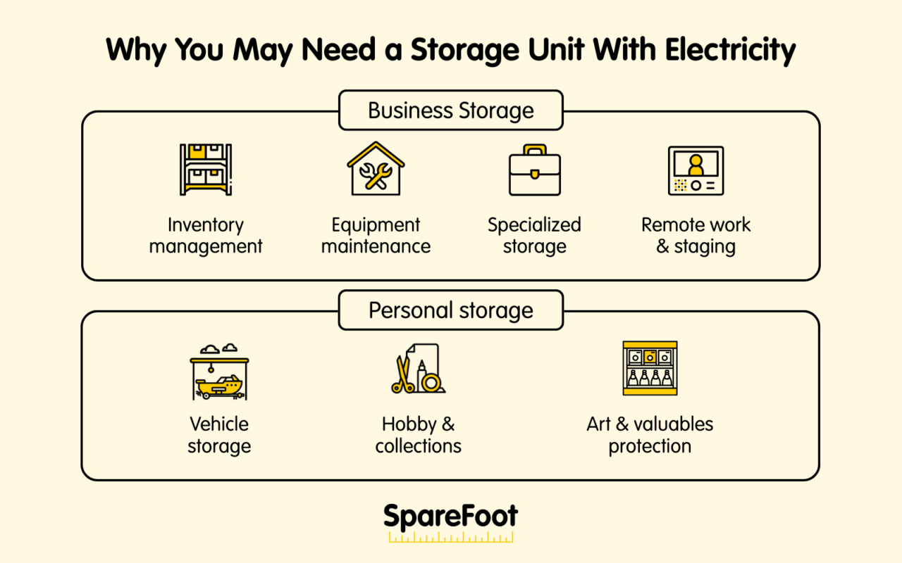 Finding Storage Units With Electricity