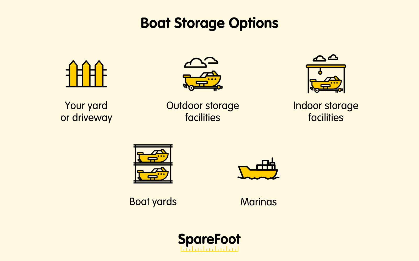 How to Store a Boat: Your Essential Guide