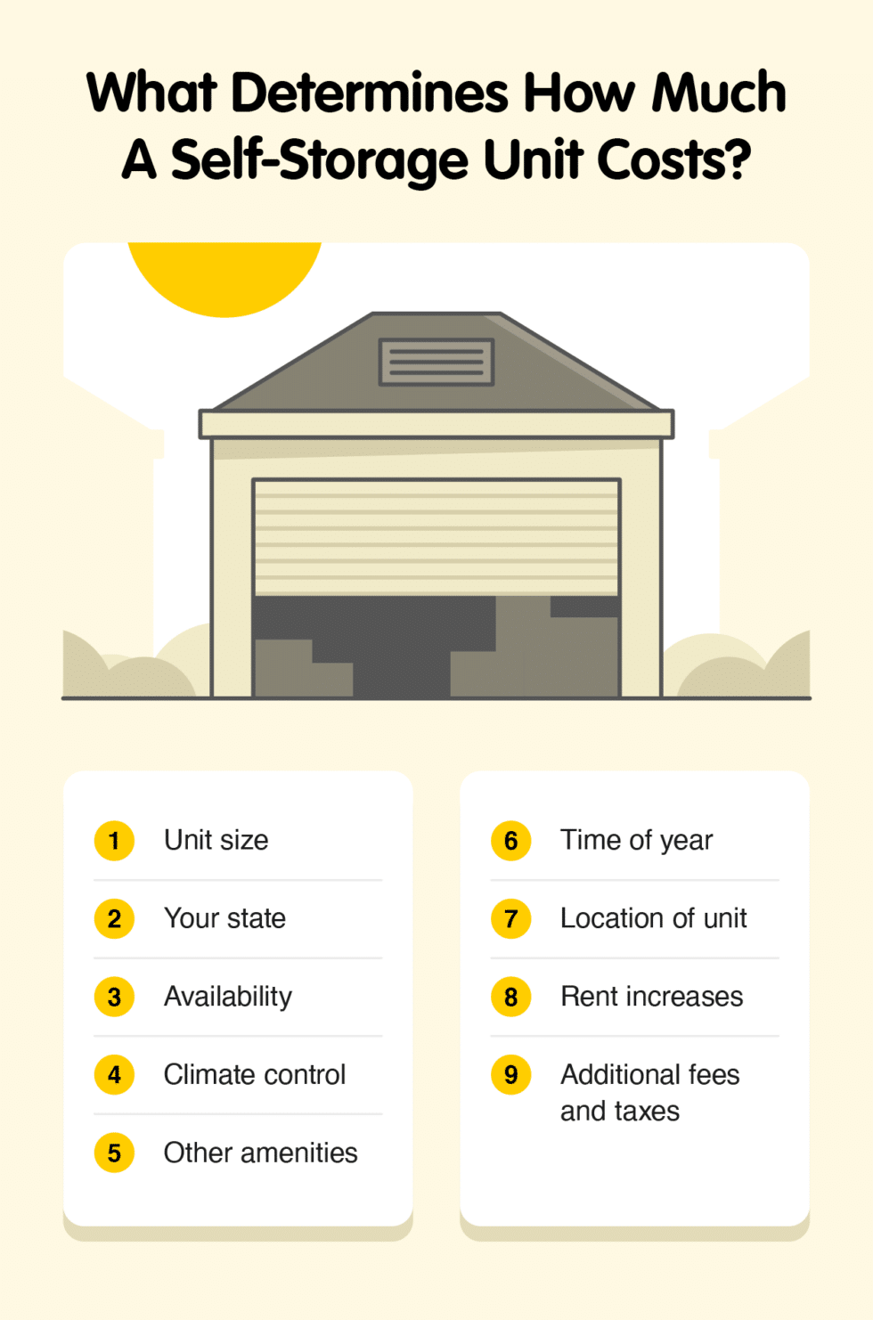 How Much Does a Storage Unit Cost