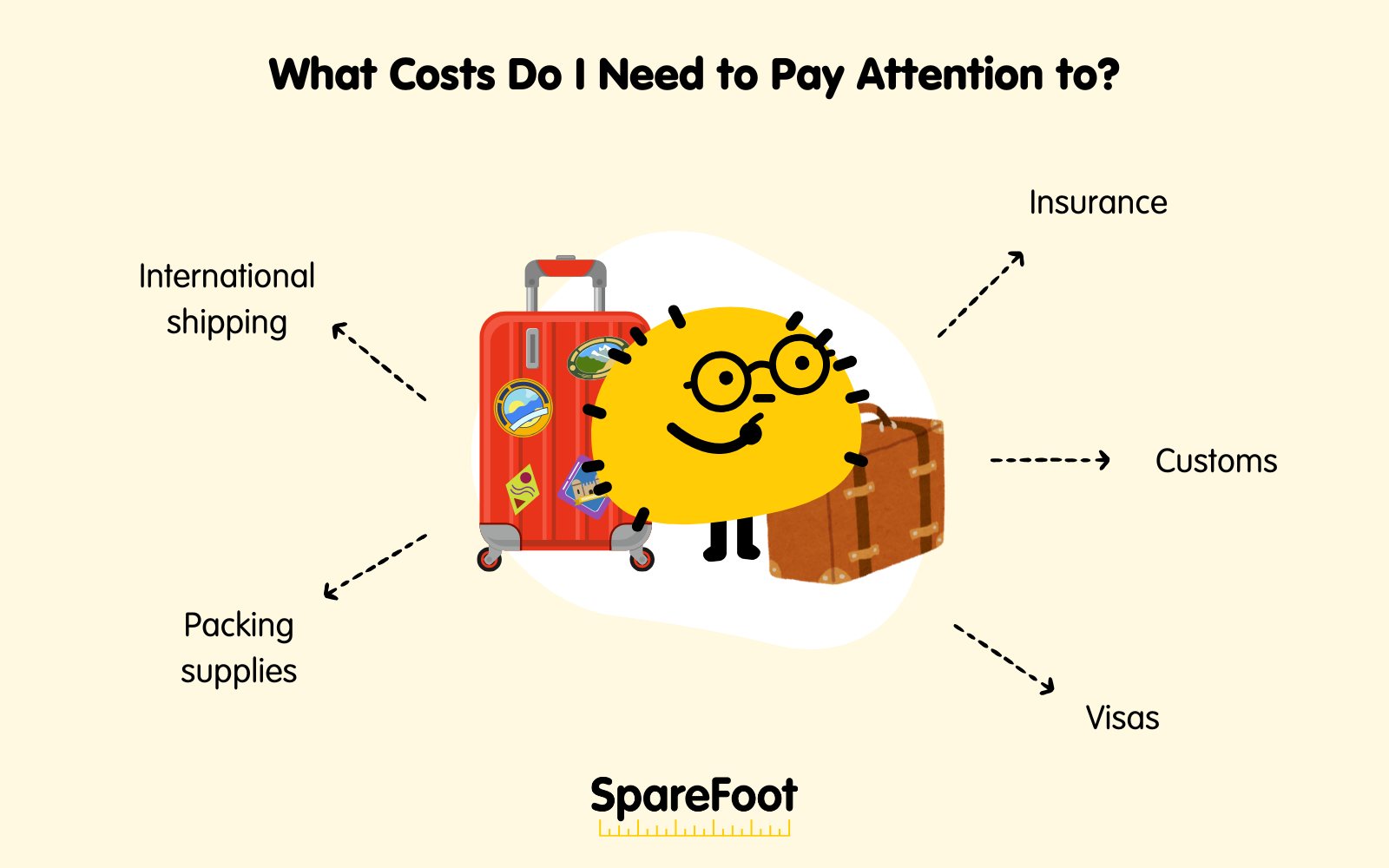 International Moving Costs (and How You Can Save with Storage Units)