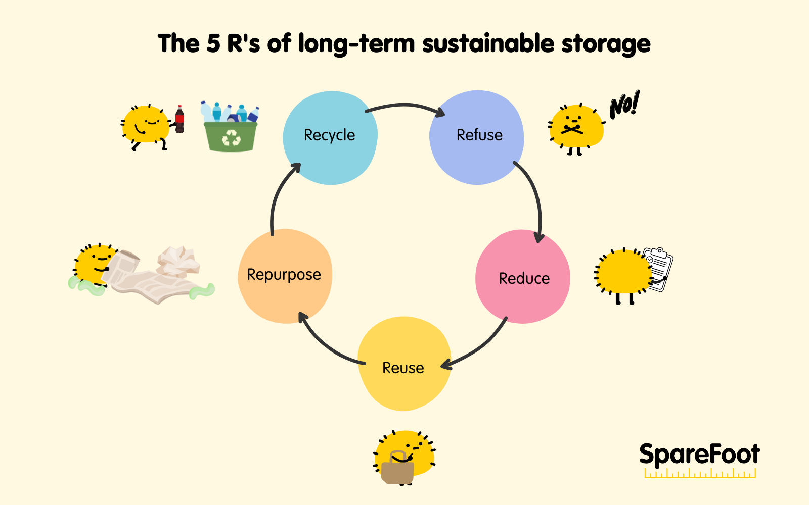 How to Use Sustainable Packing for Storage: Reduce Waste & Go Green ...