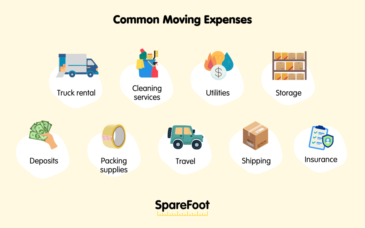 How To Move Across The Country: Complete Step-By-Step Guide