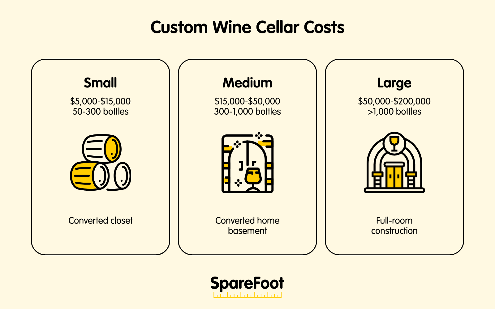 Wine Storage Pricing Guide 2025: Complete Cost Breakdown