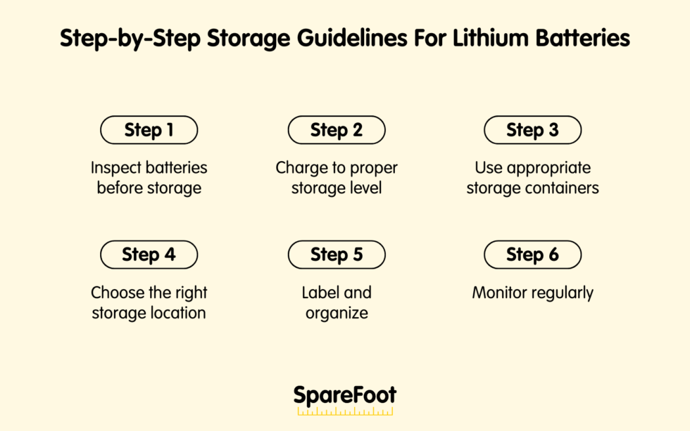 How to Store Lithium Batteries Safely