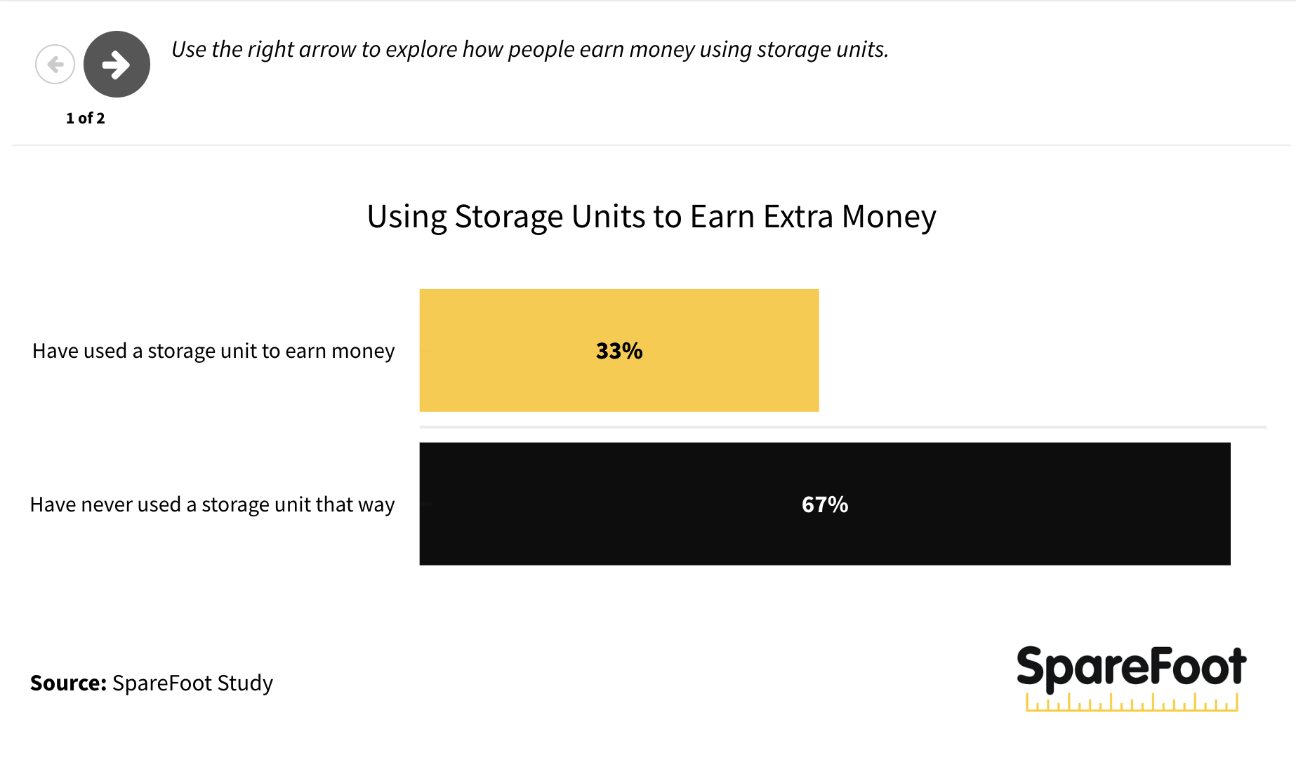 Storage Secrets: The Secret Lives Behind Storage Unit Doors