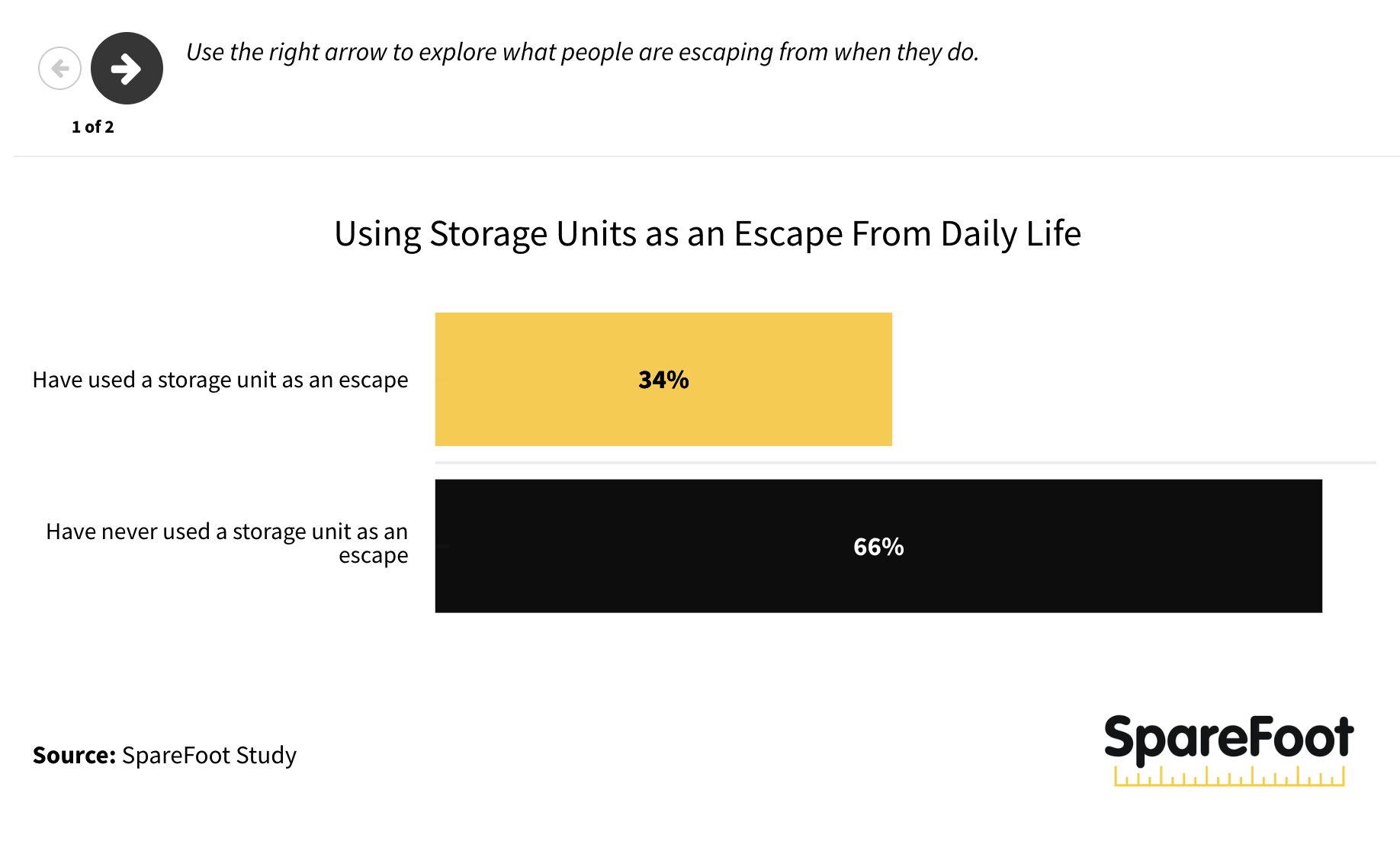 Storage Secrets: The Secret Lives Behind Storage Unit Doors
