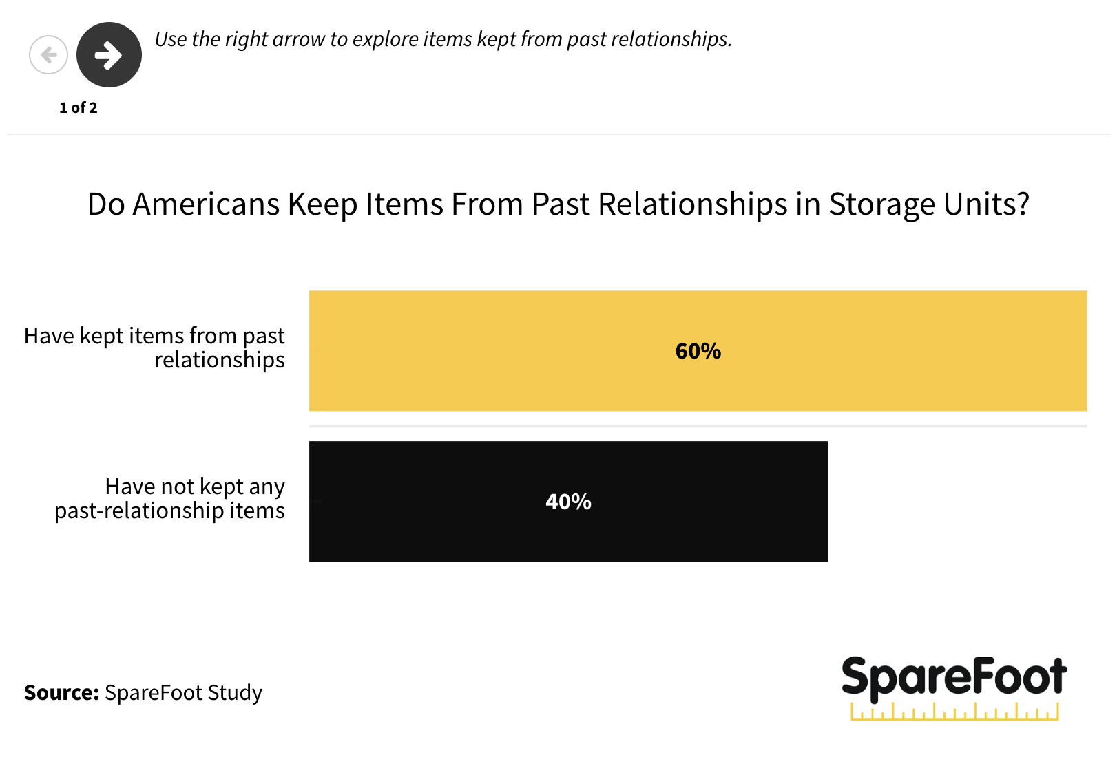 Storage Secrets: The Secret Lives Behind Storage Unit Doors